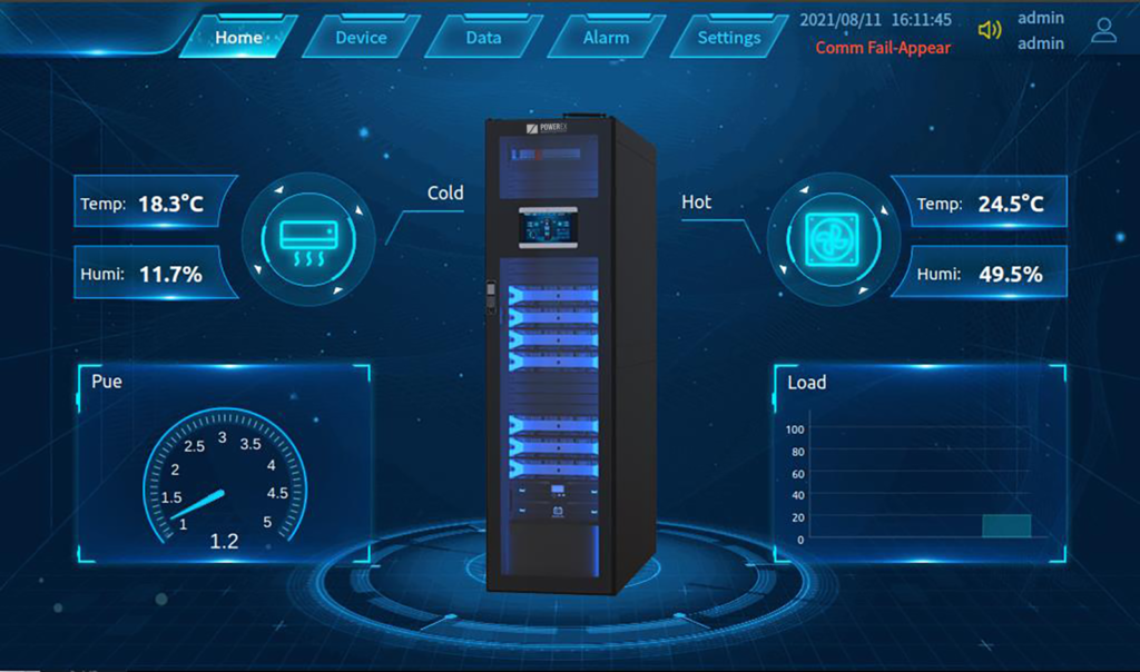 Micro Data Center Series IS160